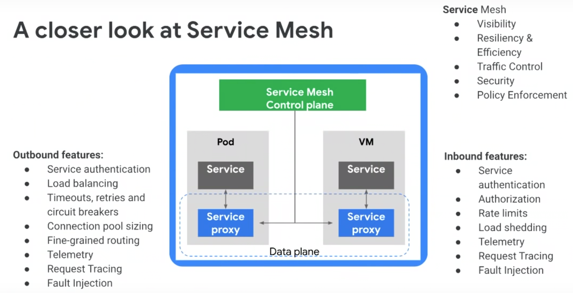 Sidecar 注入相关问题 Istio 实践指南