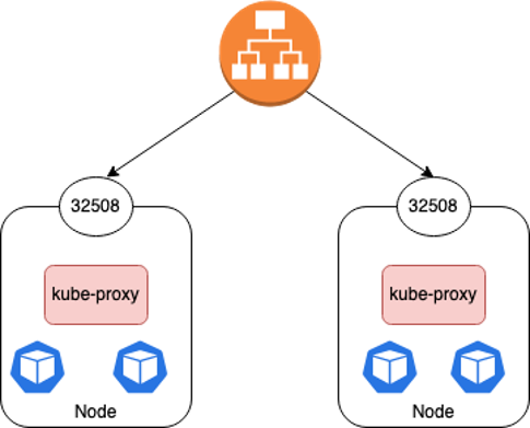 LB 直通 Pod 场景 | Kubernetes 实践指南