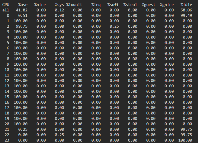 CPU 绑核 | Kubernetes 实践指南