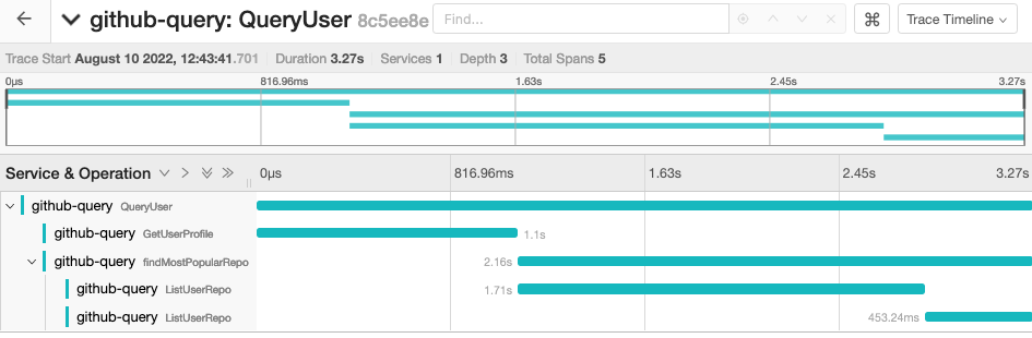 重磅: 利用 req 统一为 Golang 所有 HTTP 请求集成链路追踪 | roc 云原生